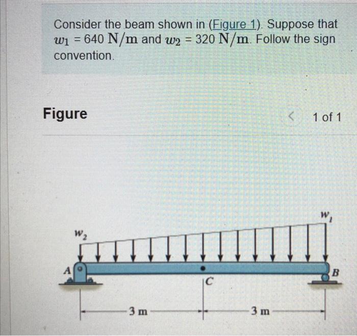 Solved Consider the beam shown in (Figure 1). Suppose that | Chegg.com