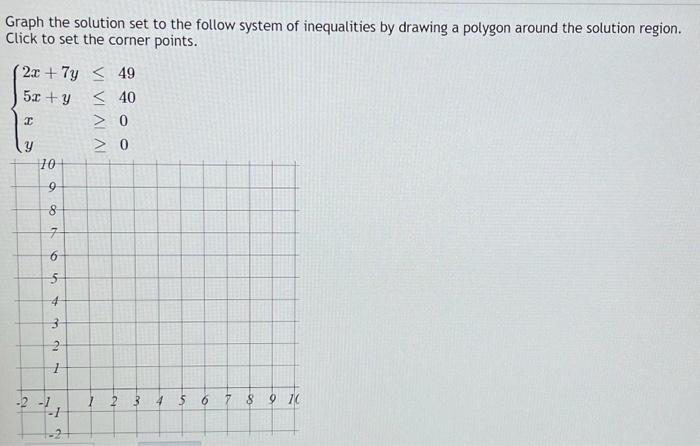 Solved Graph the solution set to the follow system of | Chegg.com