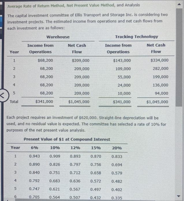 Solved Average Rate of Return Method, Net Present Value | Chegg.com