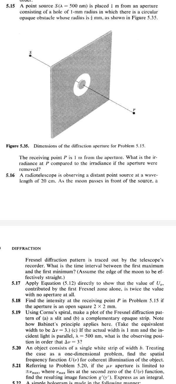 Solved 5.15 A point source S(λ=500 nm) is placed 1 m from an | Chegg.com