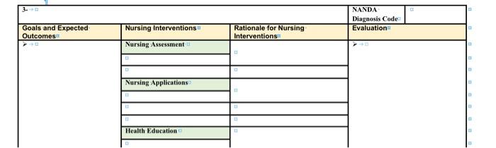 Solved Nursing Care plan 'Impaired nutrion intake related to | Chegg.com