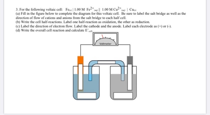 Solved 3. For the following voltaic cell: Fer.1.00 M Fe2+ || | Chegg.com