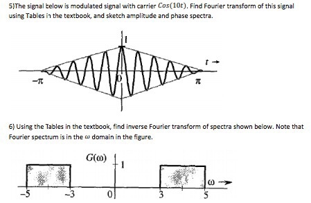 Solved 5)The signal below is modulated signal with carrier | Chegg.com