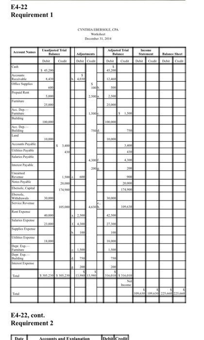Solved E4-22 Requirement 1 CYNTHIA EBERSOLE.CPA Worksheet | Chegg.com