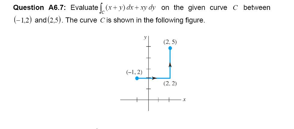 Solved Evaluate (x + y) dx + xy dy on the given curve C | Chegg.com