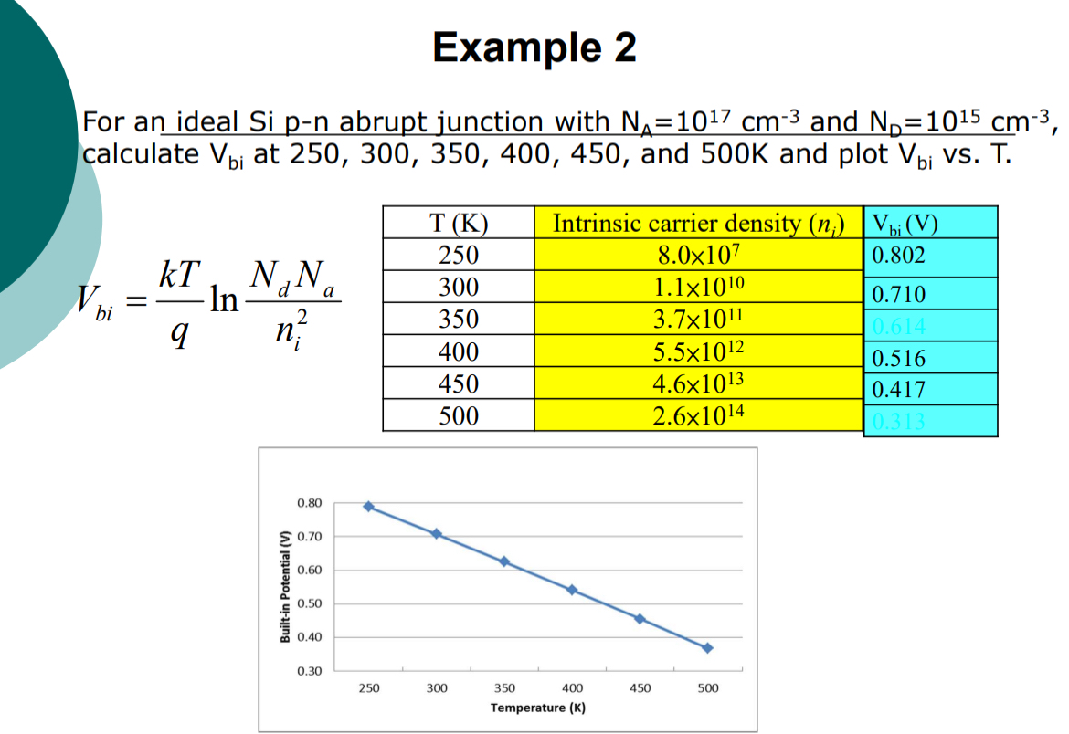 Solved Calculate Vbi in detail for the 350K and 500K cases | Chegg.com