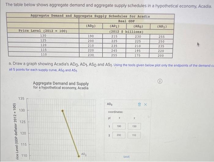 Solved The table below shows aggregate demand and aggregate | Chegg.com