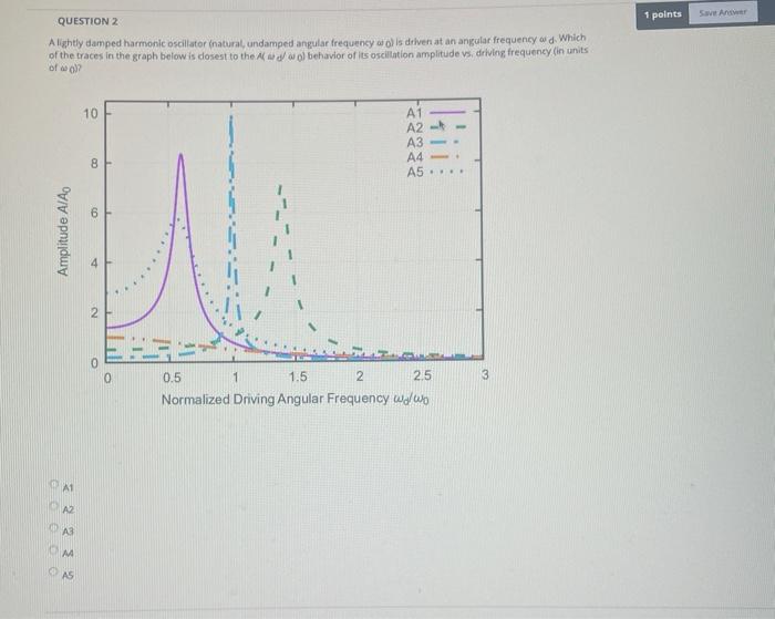 Solved 1 points QUESTION 2 A lightly damped harmonic | Chegg.com