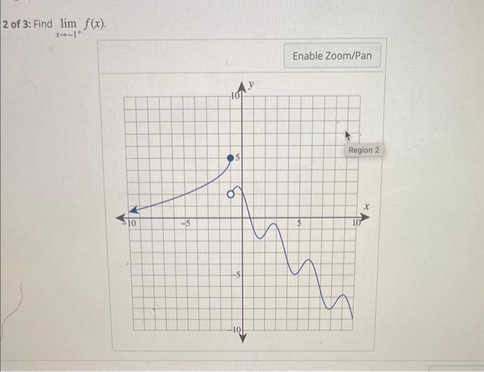Solved Use the graph to find the indicated limits. Step 1 of | Chegg.com