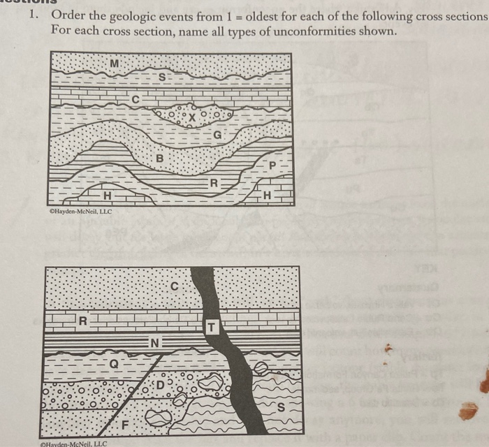 Solved 1. Order the geologic events from 1 = oldest for each | Chegg.com