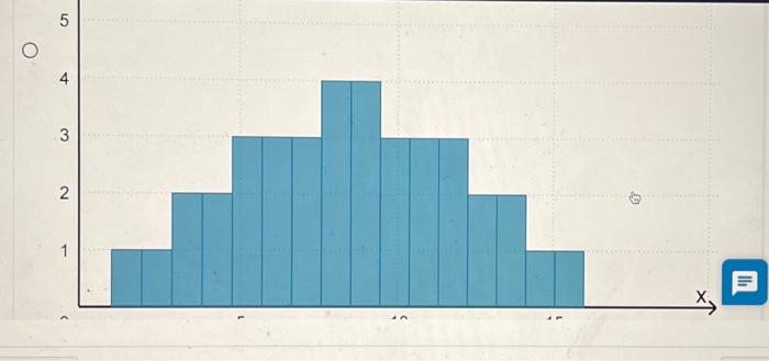 Solved QUESTION 19⋅1 POINT Which of the data sets | Chegg.com