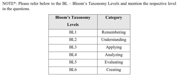 Solved Consider the following transactional dataset. Using | Chegg.com