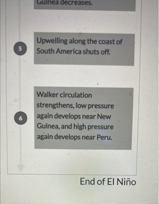 Solved The graphics illustrate normal Walker circulation, | Chegg.com