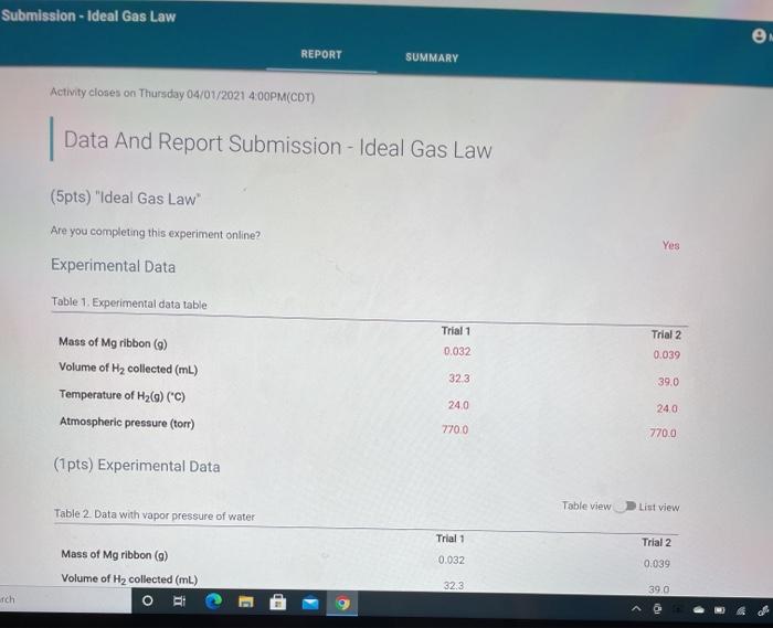 Solved Submission - Ideal Gas Law REPORT SUMMARY Activity | Chegg.com
