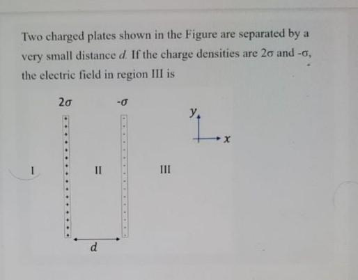 Solved Two charged plates shown in the Figure are separated | Chegg.com