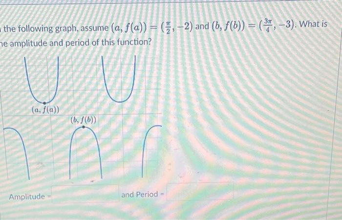 Solved the following graph, assume (a,f(a))=(2π,−2) and | Chegg.com