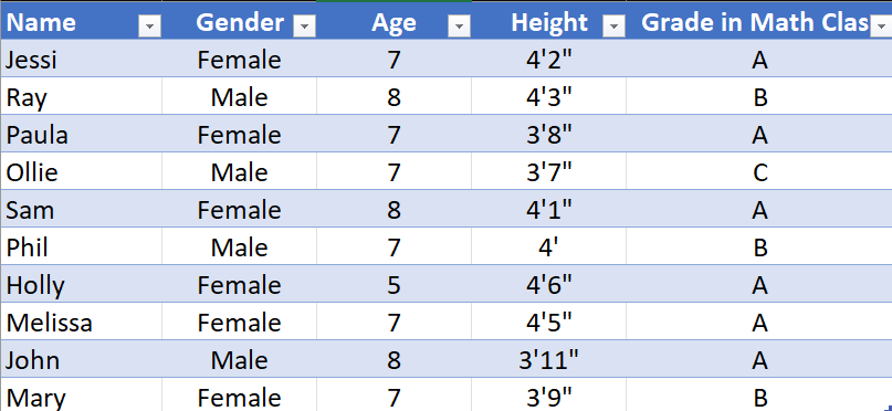 Solved The following graph shows some information about Mrs. | Chegg.com