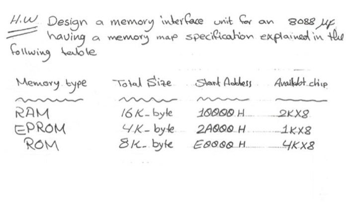 Hiw Design a a memory interface unit for an 8088 3싸 | Chegg.com