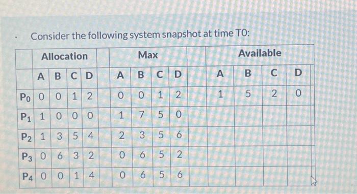Solved opearting systems banker algorithm i want it fast | Chegg.com