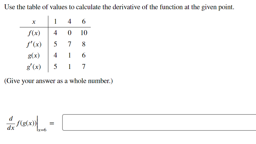 Solved Use the table of values to calculate the derivative | Chegg.com