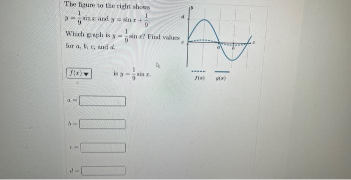 Solved The figure to the right shows y=91sinx and y=sinx+91 | Chegg.com