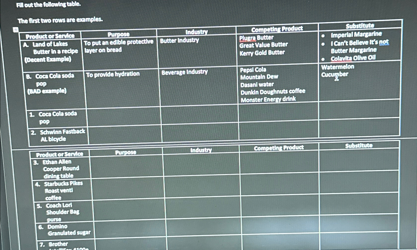 Solved Fill out the following table.The first two rous are | Chegg.com
