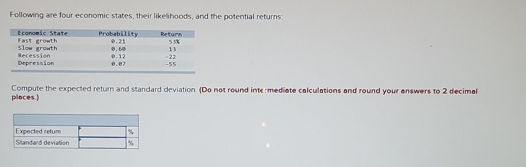 Following are four economic states, their | Chegg.com