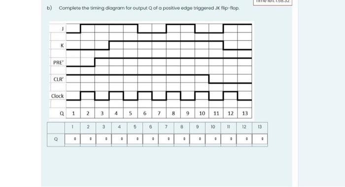 Solved b) Complete the timing diagram for output Q of a | Chegg.com