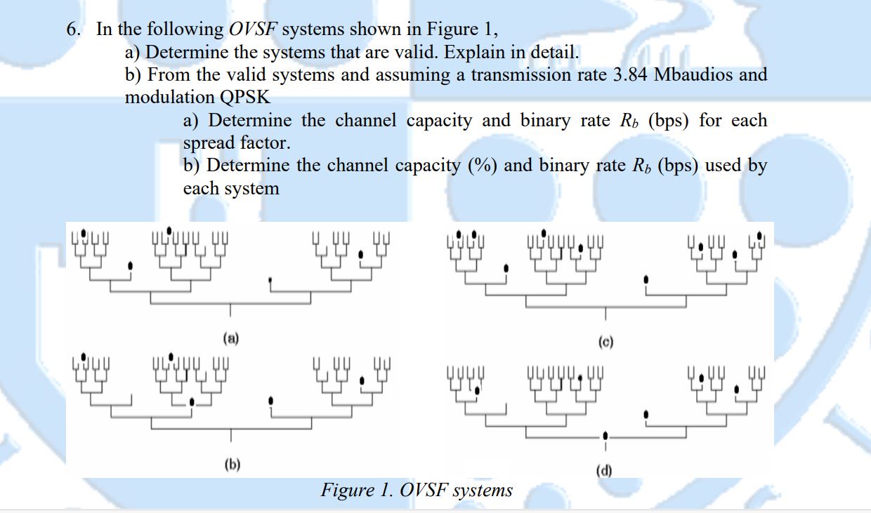 Solved In the following OVSF systems shown in Figure 1,a) | Chegg.com