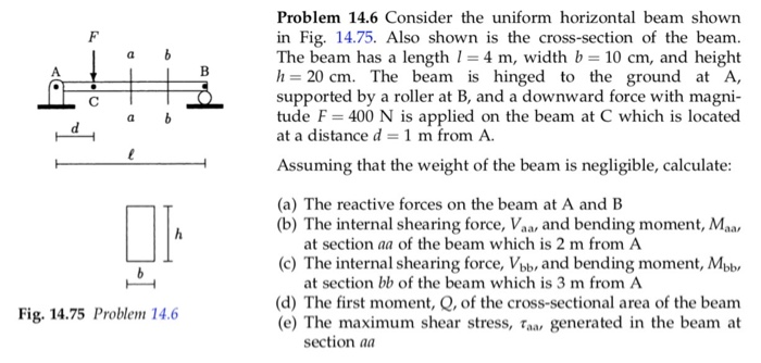 Solved IR Problem 14.6 Consider the uniform horizontal beam | Chegg.com