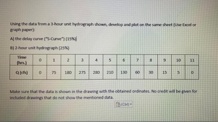 Solved Using the data from a 3-hour unit hydrograph shown, | Chegg.com