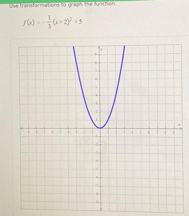 Solved Use transformations to graph the function. | Chegg.com