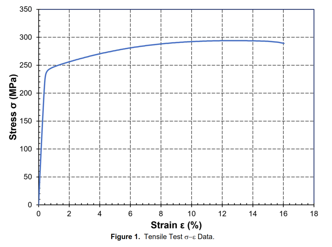 Solved You have been provided with the results of a tensile | Chegg.com