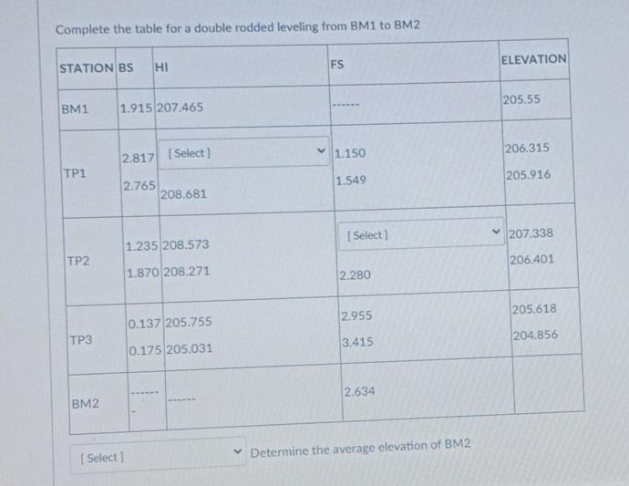 Solved Complete the table for a double rodded leveling from | Chegg.com