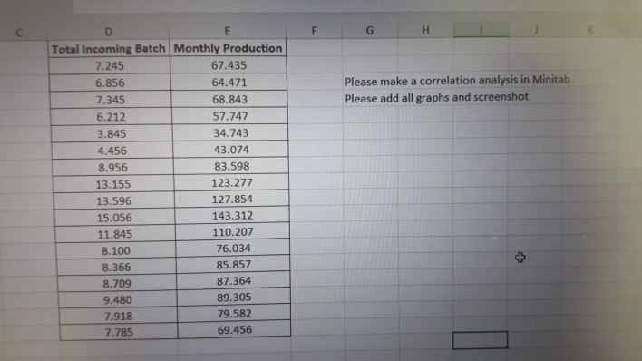 Solved TI G Н Please make a correlation analysis in Minitab | Chegg.com