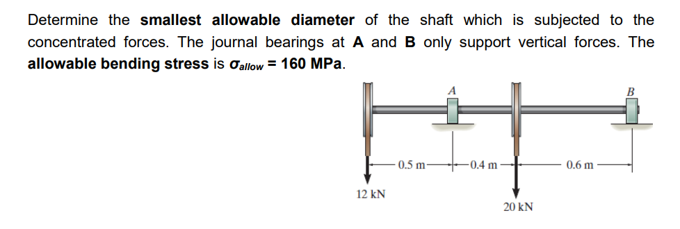Solved Determine the smallest allowable diameter of the | Chegg.com