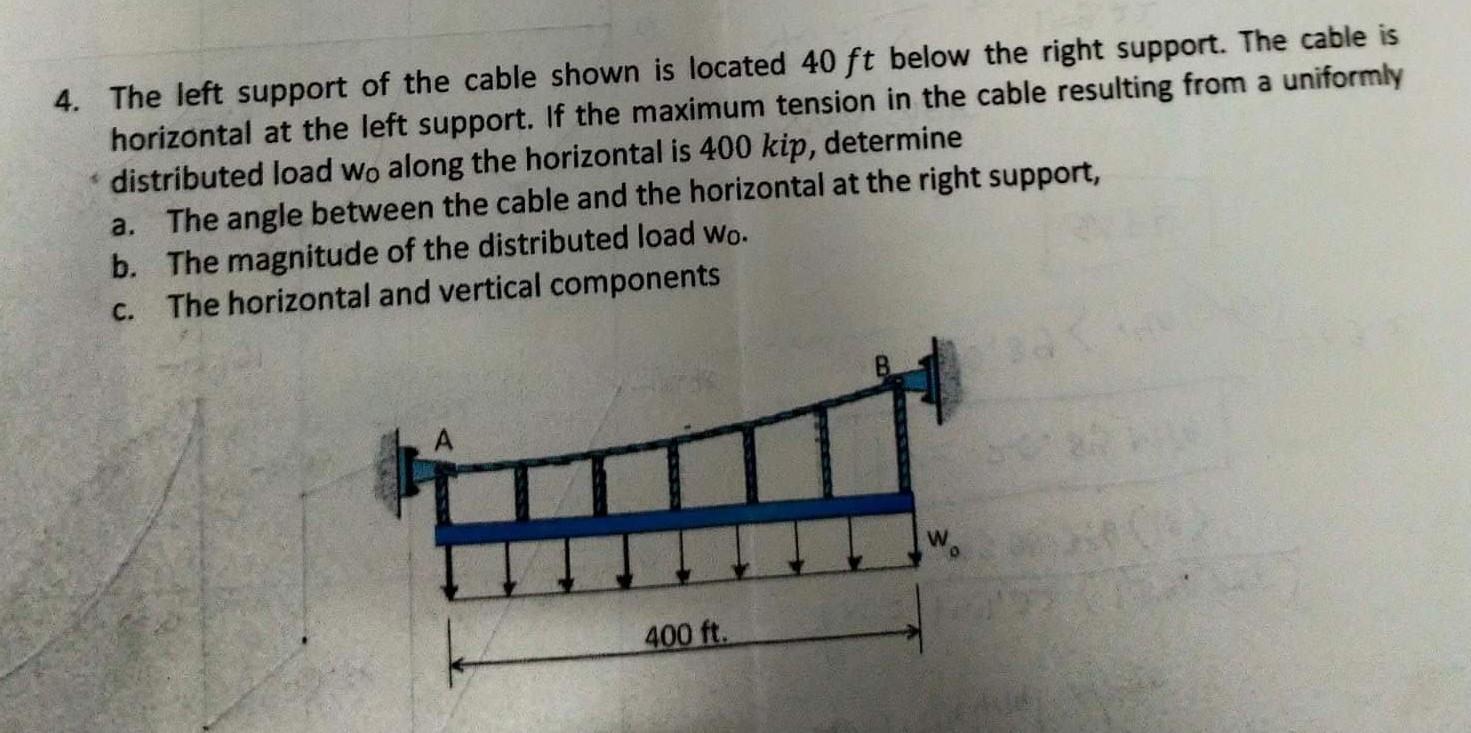 Solved 4. The left support of the cable shown is located | Chegg.com