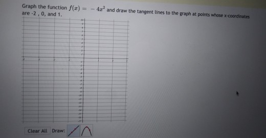 Solved Graph the function f(x) are -2,0, and 1. 4x? and draw | Chegg.com