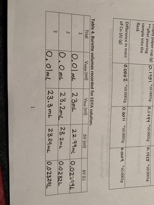 Solved 1. Calculate the theoretical yield of Cu(NH3) SO4 H20 | Chegg.com
