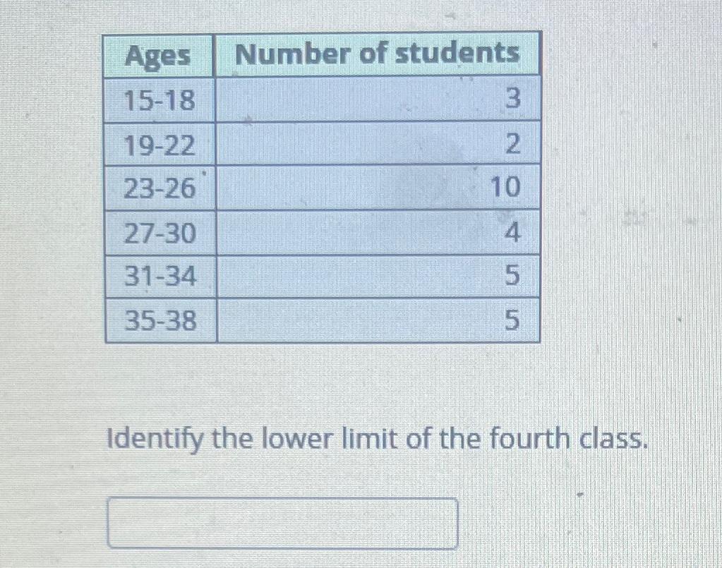 Solved \table[[Ages,Number of | Chegg.com