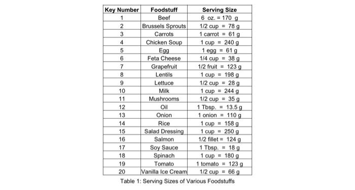 Solved The United States Food and Drug Administration (FDA) | Chegg.com