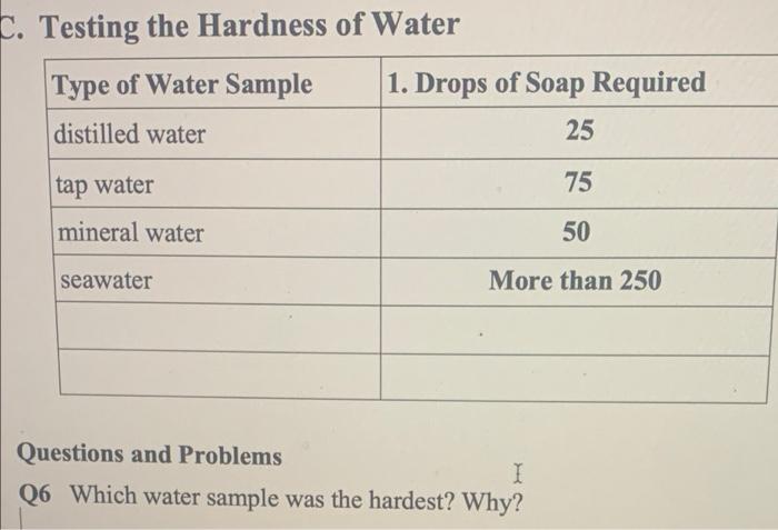 Solved C. Testing the Hardness of Water Type of Water Sample | Chegg.com