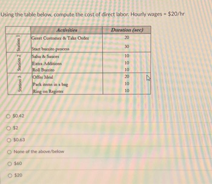 Solved Using the table below, compute the cost of direct | Chegg.com