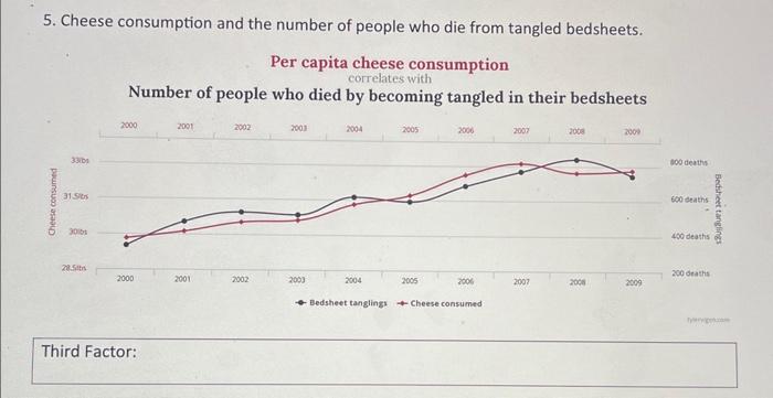 Solved Review the strange correlations below. they | Chegg.com