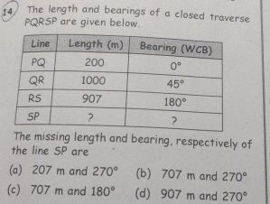 Solved The length and bearings of a closed traverse PQRSP | Chegg.com