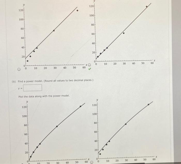 Solved Consider the following data. 2 5 9 30.7 12 37.8 30 | Chegg.com