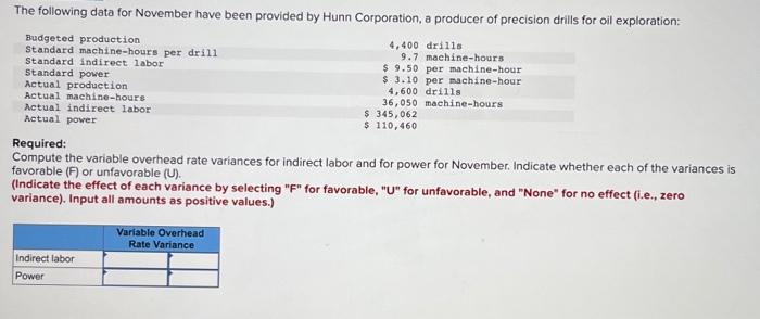 Solved Required: Compute the variable overhead rate | Chegg.com