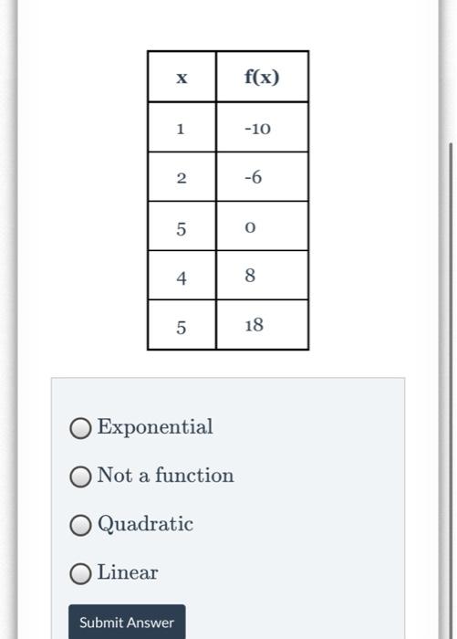Solved Find the equation of the exponential function | Chegg.com