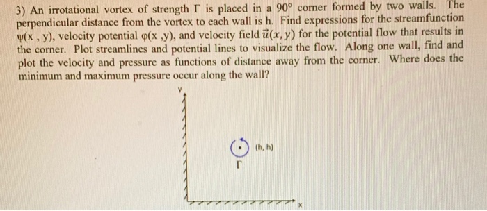 Solved 3) An irrotational vortex of strength I is placed in | Chegg.com