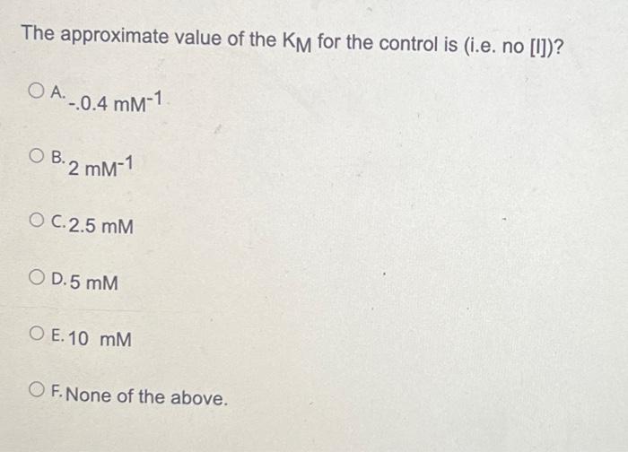 Solved Consider the double-reciprocal plot shown below and | Chegg.com